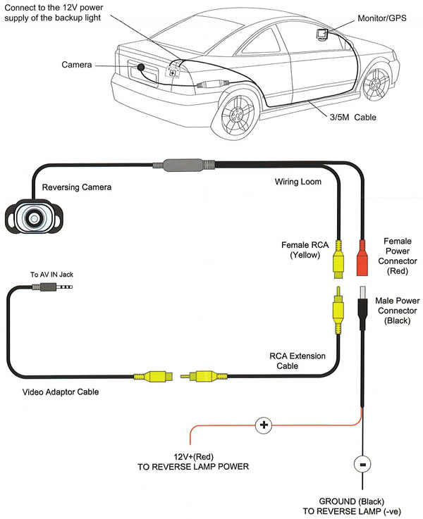 Car Backup Camera Wiring Diagram Board